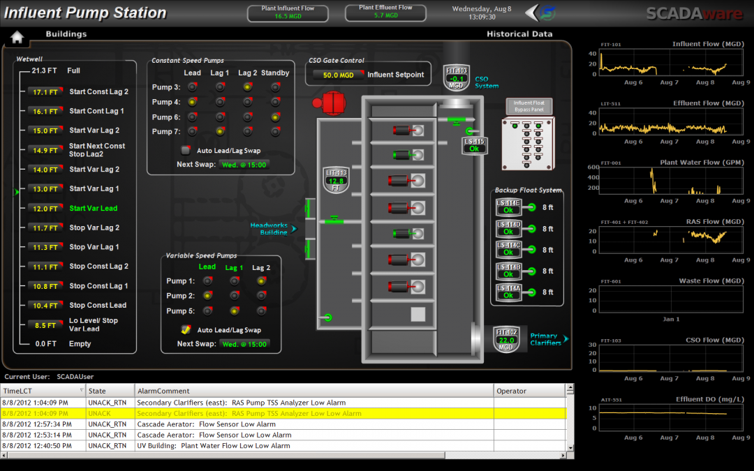 Sangamon County Water Reclamation District’s Smart Plant Exceeds ...